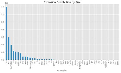 analyzing your file system and folder structures with