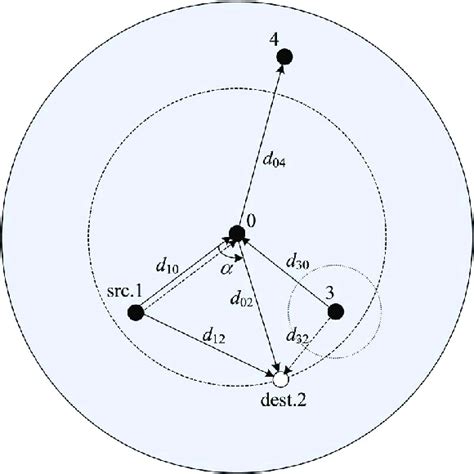 The Network Topology For The Numerical Experiments Download