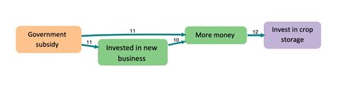 Causal Maps For Data Analysis — Sage Research Methods Community