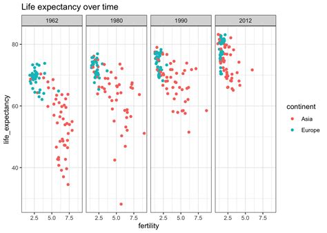 chapter 3 exploratory data analysis data visualization mostly