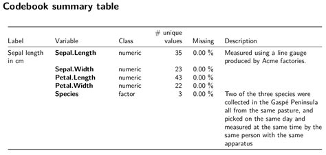 sandsynligvis dk generating codebooks in r