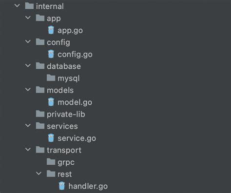 golang project structuring a guide for backend developers