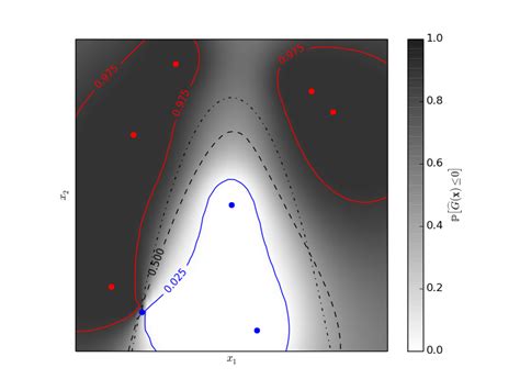 gaussian processes classification example exploiting the