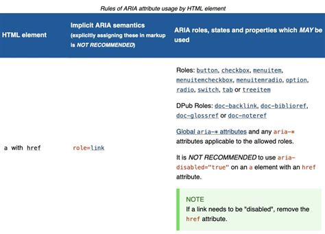 aria in html authoring rules stefan judis web development