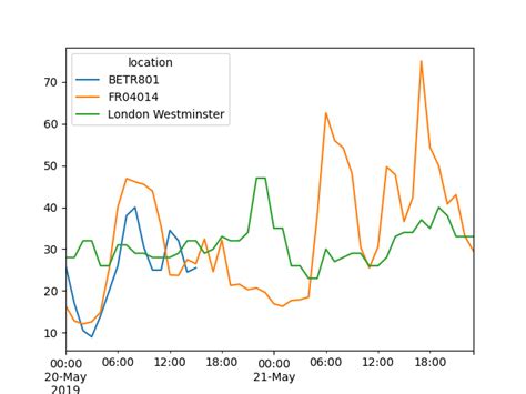 how to handle time series data with ease — pandas 1 2 1 documentation