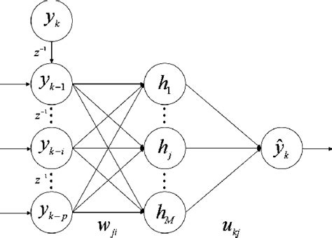 Figure 1 From Application Of Adaptive Time Delay Neural Network To