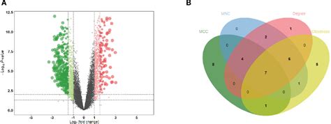 Figure 2 From Identification Of Biomarkers Related To Immune And
