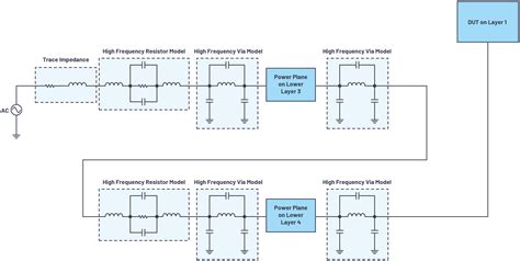 characterizing the psrr of data acquisition μmodule devices with
