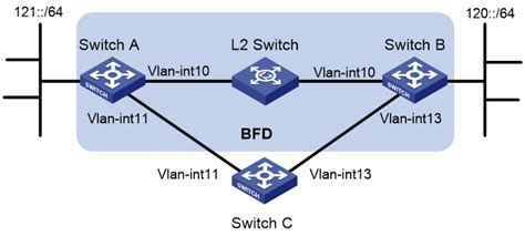 support 08 ipv6 static routing configuration h3c