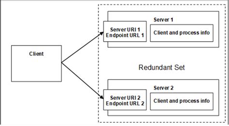 Ua Part 4 Services 6 6 2 Server Redundancy