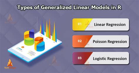 Generalized Linear Models In R Components Types And Implementation
