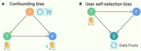 A Survey On Causal Inference For Recommendation
