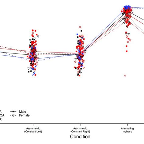 Individual Bimanual Correlation Coefficients Bcc Between Left And