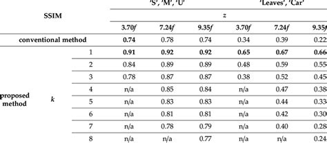 Ssim Results Of Conventional And Proposed Methods Download