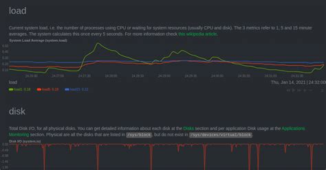 netdata real time performance monitoring done right