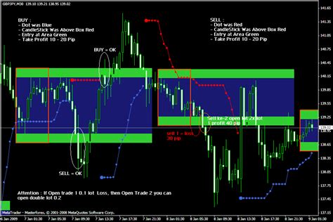 best ea panca eagle breakout best expert advisors mql4 and