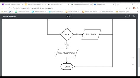 flowchart dan pseudocode menentukan bilangan prima atau bukan youtube