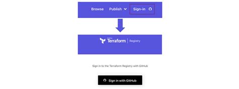terraform registry publishing terraform hashicorp developer