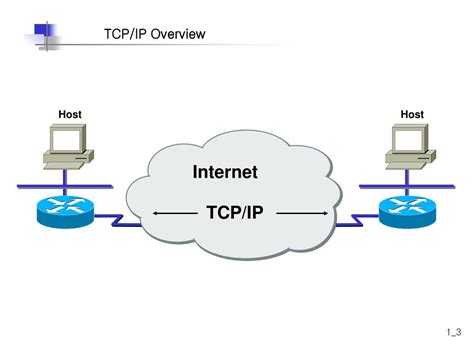 Ppt Tcp Ip Protocol Powerpoint Presentation Free Download Id 3698588