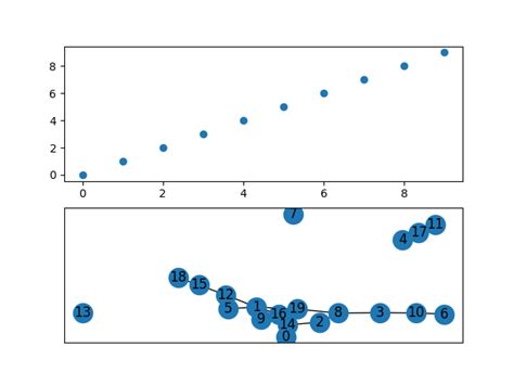 python networkx in a subplot is drawing nodes partially outside of