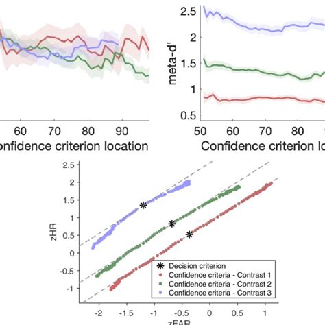 Accounting For Biases In Estimation A Relationship Between