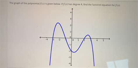 solved the graph of the polynomial f x is given below if