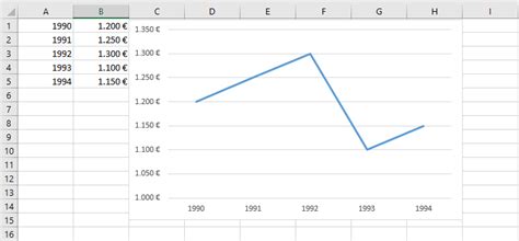 how to create impressive graphs in excel ionos