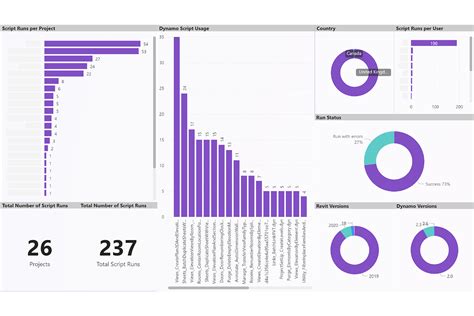 deployment and sharing of visual programming scripts bim academy