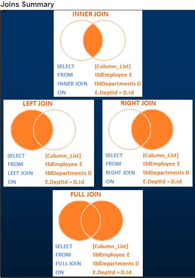 database sql join and different types of joins stack overflow