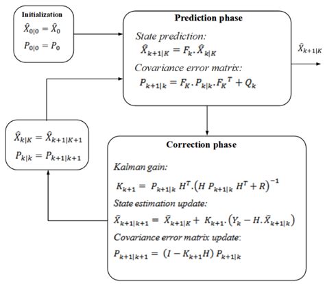 Energies Free Full Text Fault Diagnosis Of Pmsg Stator Inter Turn