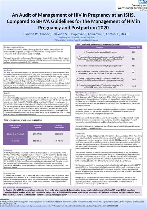 Pdf An Audit Of Management Of Hiv In Pregnancy At An Ishs Compared