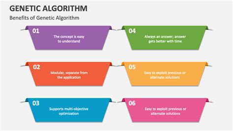 genetic algorithm powerpoint presentation slides ppt template lupon