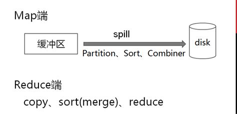 hadoop学习笔记（九）shuffle 工作流程 hadoop shuffle过程 csdn博客