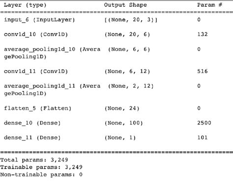 Figure 4 From Detection Of Ransomware Attack Using Deep Learning