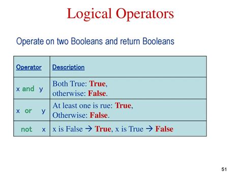 programming for engineers in python fall 2018 online presentation