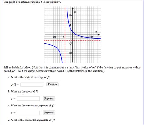 solved the graph of a rational function f is shown below