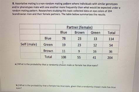 Solved 8 Assortative Mating Is A Non Random Mating Pattern