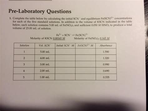 solved pre laboratory questions 1 complete the table below