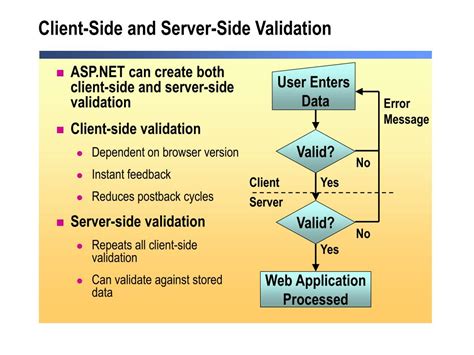 Ppt Session 6 Validating User Input Powerpoint Presentation Free