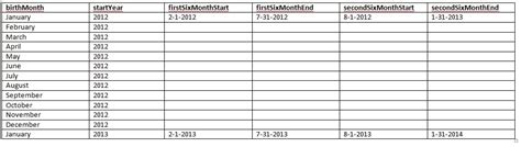 design decision table schema for partial dates in order