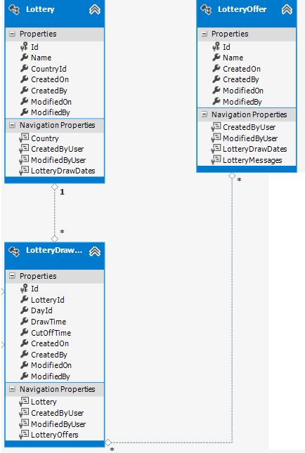 c linq lambda expression many to many table select stack overflow