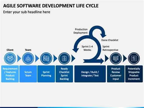 Agile Software Development Life Cycle Powerpoint Template Ppt Slides