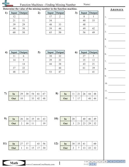 Input And Output Math Worksheet