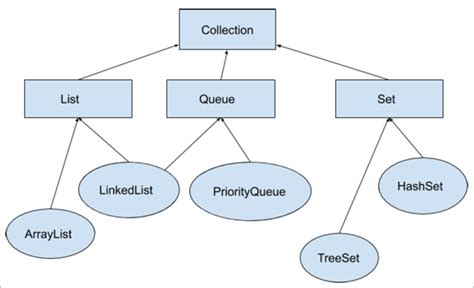 explore the essentials of java in selenium with examples