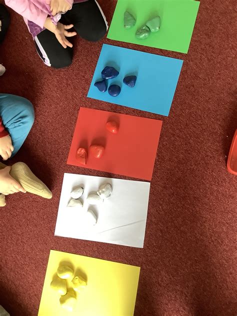 Pedagogisk Planering I Skolbanken 4 Planering Ht21 Färgkategorisering