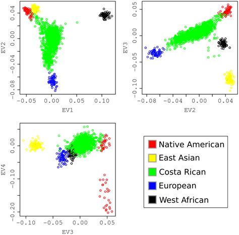 machine learning clustering classification quantum computing