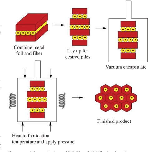 Figure 3 From Research Review Of Diversified Reinforcement On Aluminum