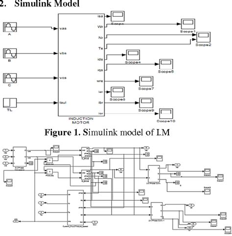 [pdf] Mathematical Modelling Of An 3 Phase Induction Motor Using Matlab