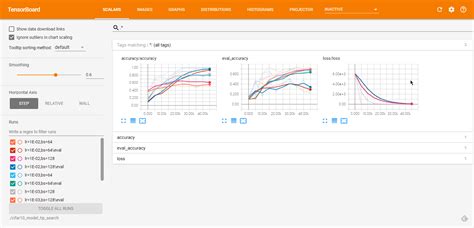 github secsilm understanding tensorboard trying to understand what