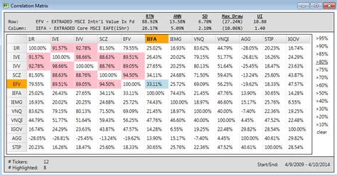 Correlation Matrix A Quick Start Guide To Analyze For